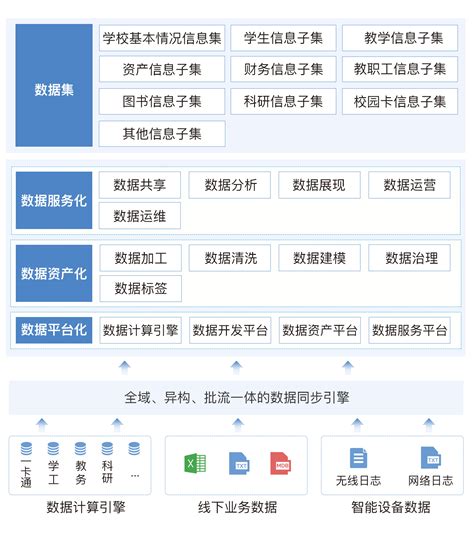 数字平台 数据治理平台