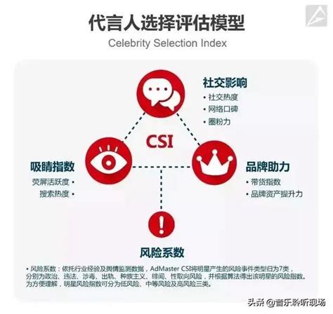 2019明星藝人商業價值排行榜 每日頭條