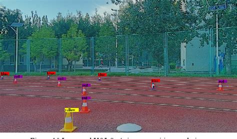 figure 10 from research on target detection algorithm based on improved