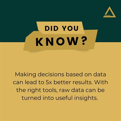 ingrade on linkedin datascience analytics datadrivendecisions