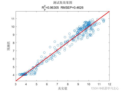 多维时序 Matlab实现ga Lstm Attention遗传算法优化长短期记忆神经网络融合注意力机制多变量时间序列预测galstm