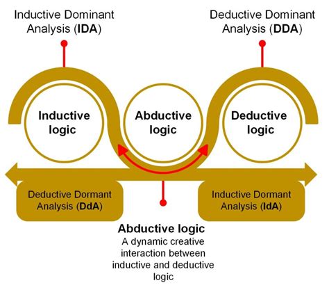 How To Analyse Qualitative Data In Health Sciences Luke Laari Phd