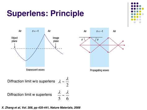 Ppt Negative Index Refraction And Fabrication Application Powerpoint Presentation Id 3366356