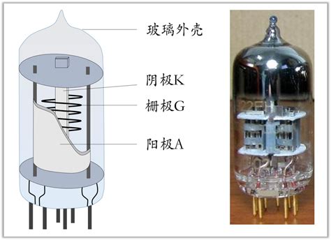 电子管工作原理，图文并茂，言简意赅 Hellomarsman 博客园