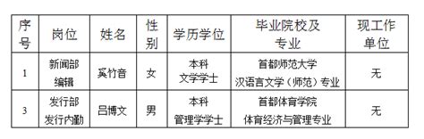 中国审计报社2022年度第二批公开招聘工作人员拟聘用人员公示（三）审计署网站