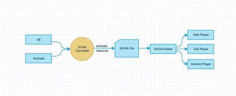 Svga