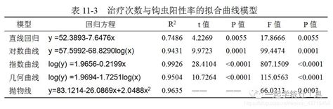 统计咨询：决定系数（r方）是否越大越好？ 决定系数越大 回归效果就越好 相关系数也越大 csdn博客