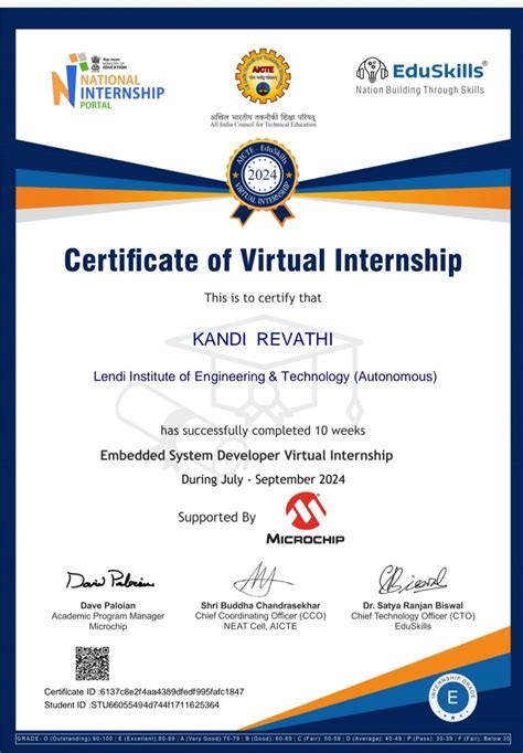 Revathi Kandi On Linkedin Excited To Share That Ive Successfully