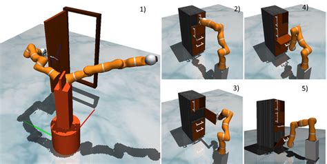 Graphical Output Of Mujoco Simulation Of 1 Door Opening 2 Sliding