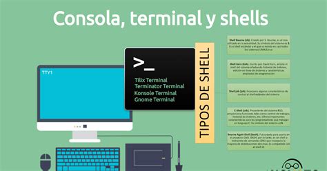 Consola Terminal Y Shell Conceptos