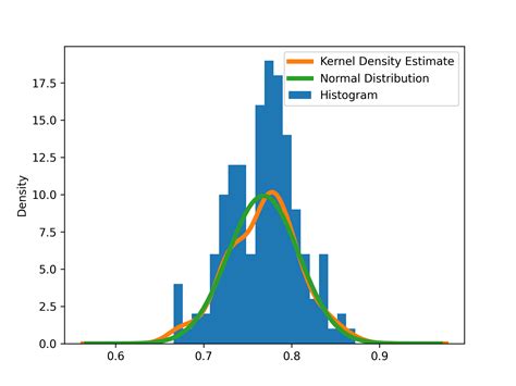 Pandas Project Make A Gradebook With Python And Pandas Real Python