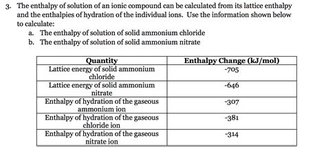 Solved The Enthalpy Of Solution Of An Ionic Compound Can Chegg