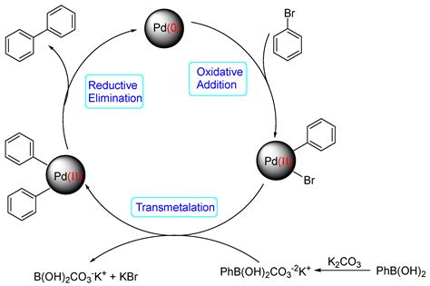 Palladium Nanoparticles Anchored On Cellulose Derived Amphiphilic Hydrochar For Pickering