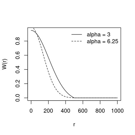 chapter 3 spatial interpolation of weather records the meteoland
