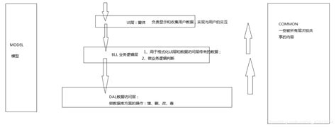 C01 三层架构c三层框架示例 Csdn博客