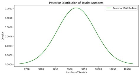 Python For Bayesian Data Analysis