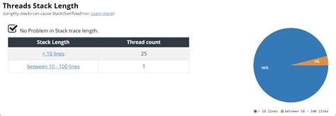 Fastthread Thread Dump Analyzer