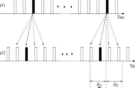 Measurement Contributing Pulses During A Sweep Over The Uavs For The Download Scientific