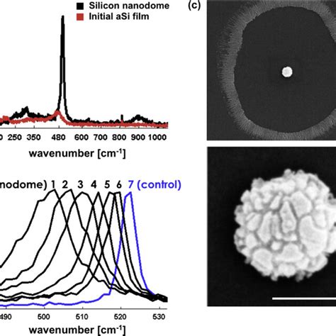 A Raman Spectra Of Initial Ultrathin Amorphous Silicon Film Red And