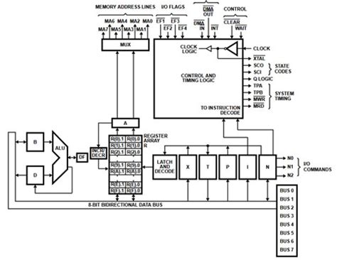 CDP1802 8 Bit Microprocessor Webshop HeinPragt Nl