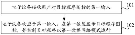 程序运行控制方法装置及电子设备与流程