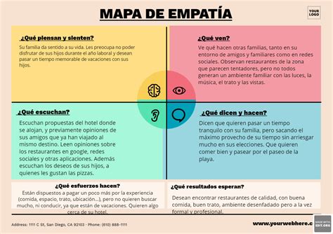 Mapa D Empatia Ejemplo Academia 3e