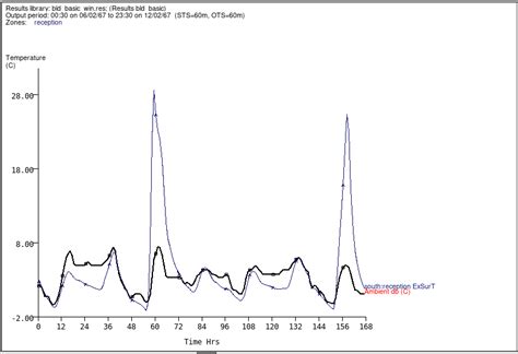 Parameter Plot G Surf Esru Software Documentation