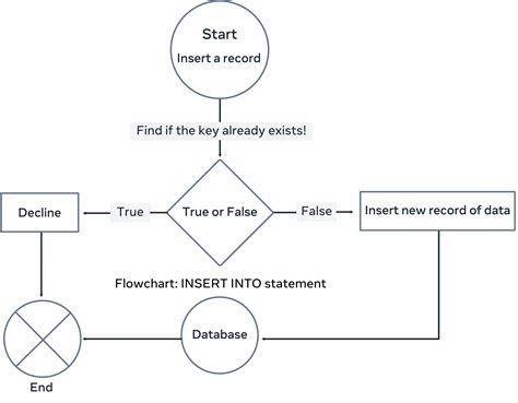 tutorial bassic mysql bagian 6 mysql replace statement halovina