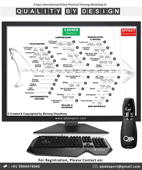 Dr Shivang Chaudhary 🎲 On Linkedin Qbdonlinetrainingworkshop Doe Qbd Spc Online American