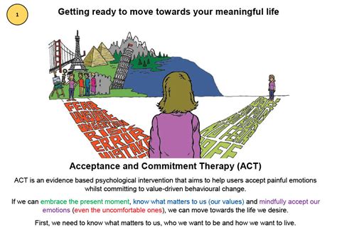 Act Tool Deck Part 2 Page 2 Based On Clinically Validated Interventions