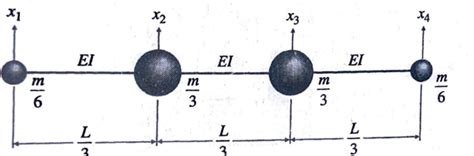 Solved Derive The Stiffness Matrix Chegg