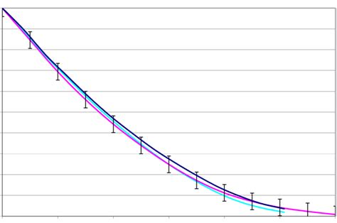 And 7 Show The Mtf Measurement Results Obtained With The Optishop