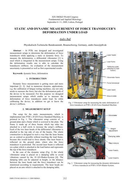 1140 Static And Dynamic Measurement Of Force Transducers