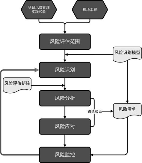 Oraclep6机场工程进度控制系列13：总进度风险评估与预警（上） 知乎