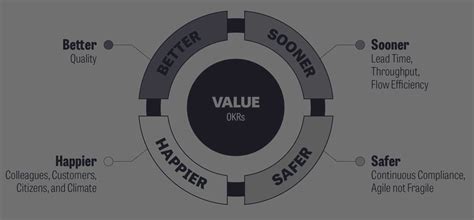 Better Value Sooner Safer Happier With Jonathan Smart Croz