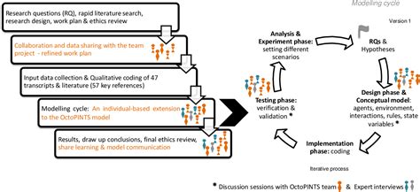 Figure 1 From Exploring Complexities Of Fishery Closures Using Octopus