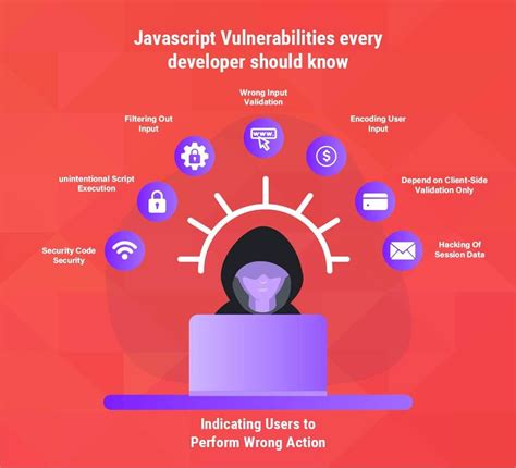 Javascript Vulnerabilities And Fixes Every Developer Should Know