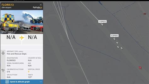 the swiss lx2119 sent code 7700 and after landing it was immediately