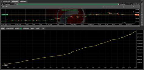 Ai Cbot Pro Cbot Ctrader Store