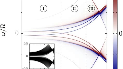10 Fundamental Laws Of Physics Explained