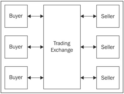 Webmethods Integrations Cloud Readiness Assessment Knowledge Base Software Ag Adabas