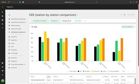 Evocon Reviews Pricing And Demos Softwareadvice Gb