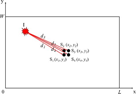 Sensor Arrangement For The Source Location Download Scientific Diagram