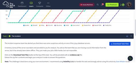Kaream Hassan On Linkedin Cybersecurity Digitalforensics Tryhackme