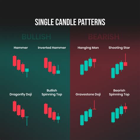 japanese candlestick patterns explained with examples by chukwuebuka coinmonks medium atelier