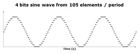 The Pulsar Engineering