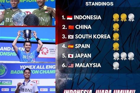 Inilah Daftar Juara All England 2024 Indonesia Juara Umum Kalteng Lima