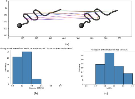 Figure 6 From Learning Correspondence For Deformable Objects Semantic Scholar