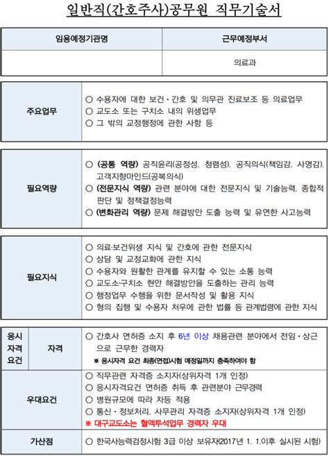 간호사 경력공무원 채용 교도소구치소간호주사주사보서기 자소서 직계서 면접 네이버 블로그