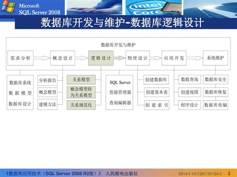Ppt 数据库应用技术 （ Sql Server 2008 R2 ） Powerpoint Presentation Id5798272
